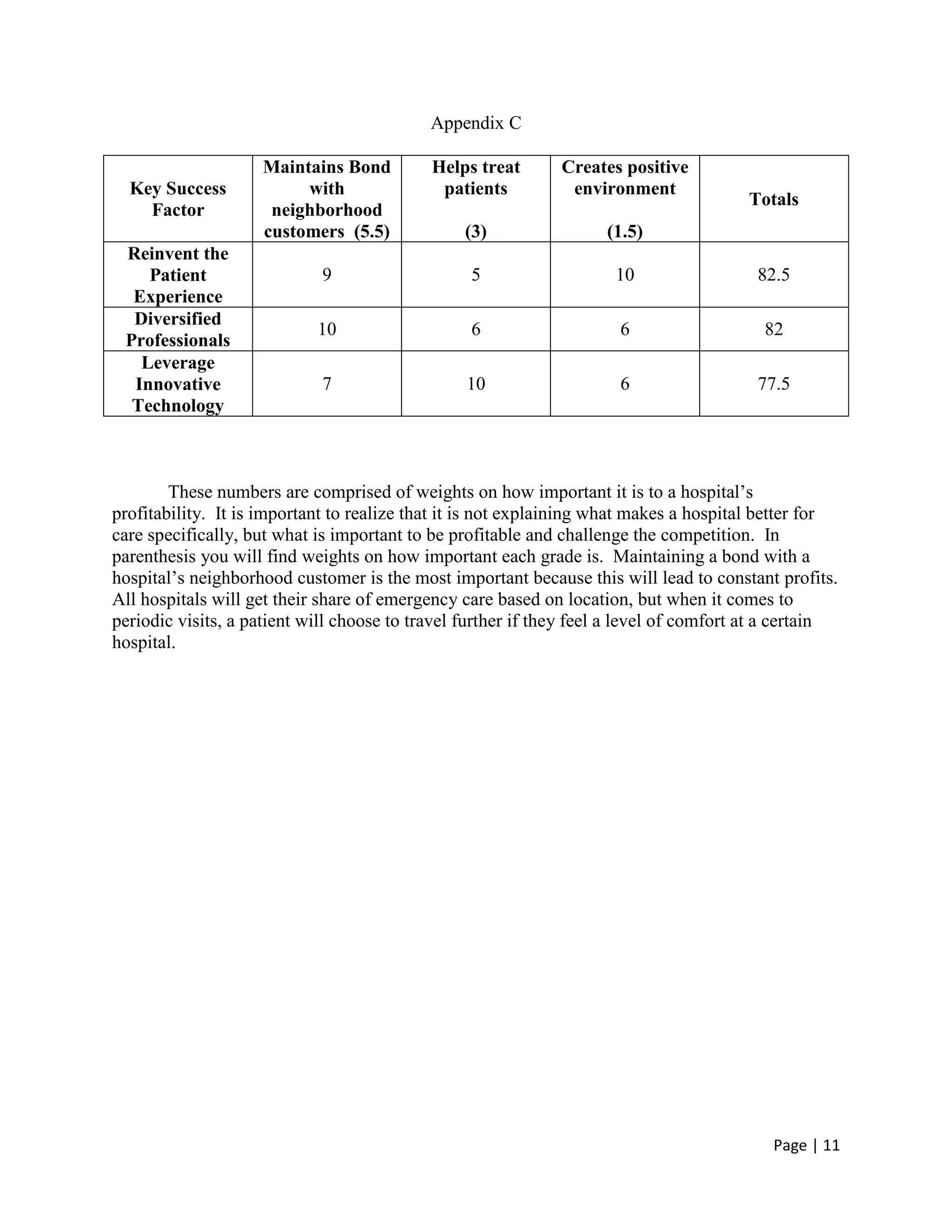 Hospital Industry Analysis | PDF