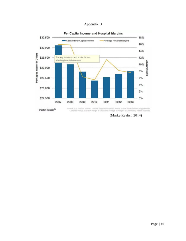Hospital Industry Analysis | PDF | Health Insurance | Insurance
