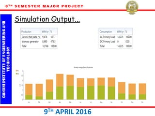 major project ppt | PPTX