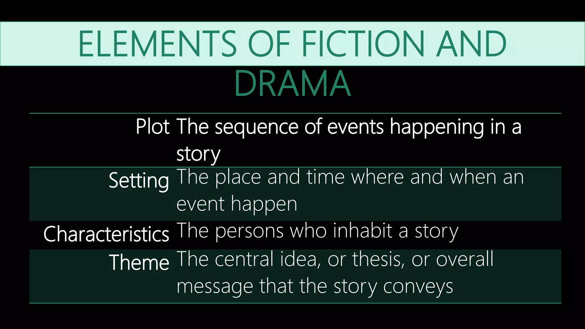 Creative Nonfiction | PPTX