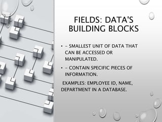 Fields record and files ,types of files from usage point of you | PPTX | Databases | Computer ...