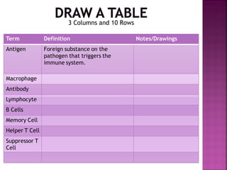 2 fighting communicable diseases | PPT