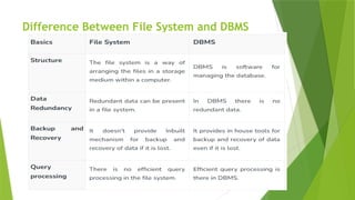 2_File system vs Database difference .pptx