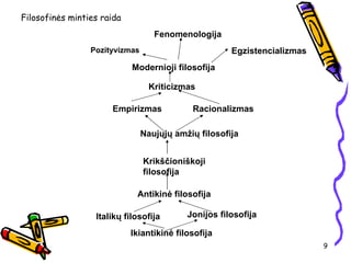 filosofijos bei ugdymo mokslu sistema | PPT
