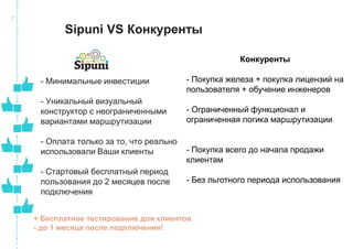 Sipuni для операторов связи. Облачная АТС как PaaS | PPT