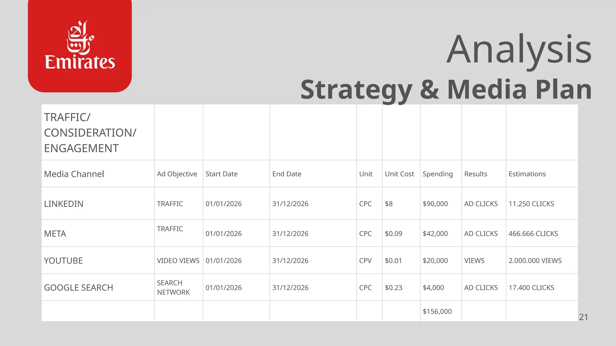 A digital marketing strategy presentation for Emirates Airlines | PPTX