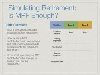 Case Simulation: Assessing HK's Mandatory Provident Fund for Retirement ...