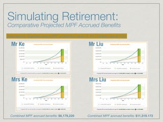 Case Simulation: Assessing HK's Mandatory Provident Fund for Retirement ...