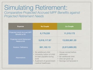 Case Simulation: Assessing HK's Mandatory Provident Fund for Retirement ...