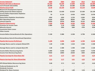 financial management | PPTX
