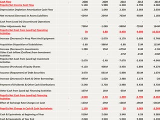 financial management | PPTX