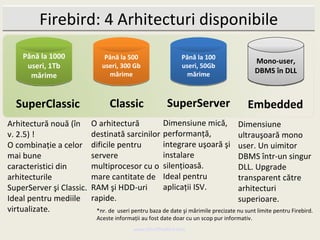 2 Firebird Technical Ro | PPT