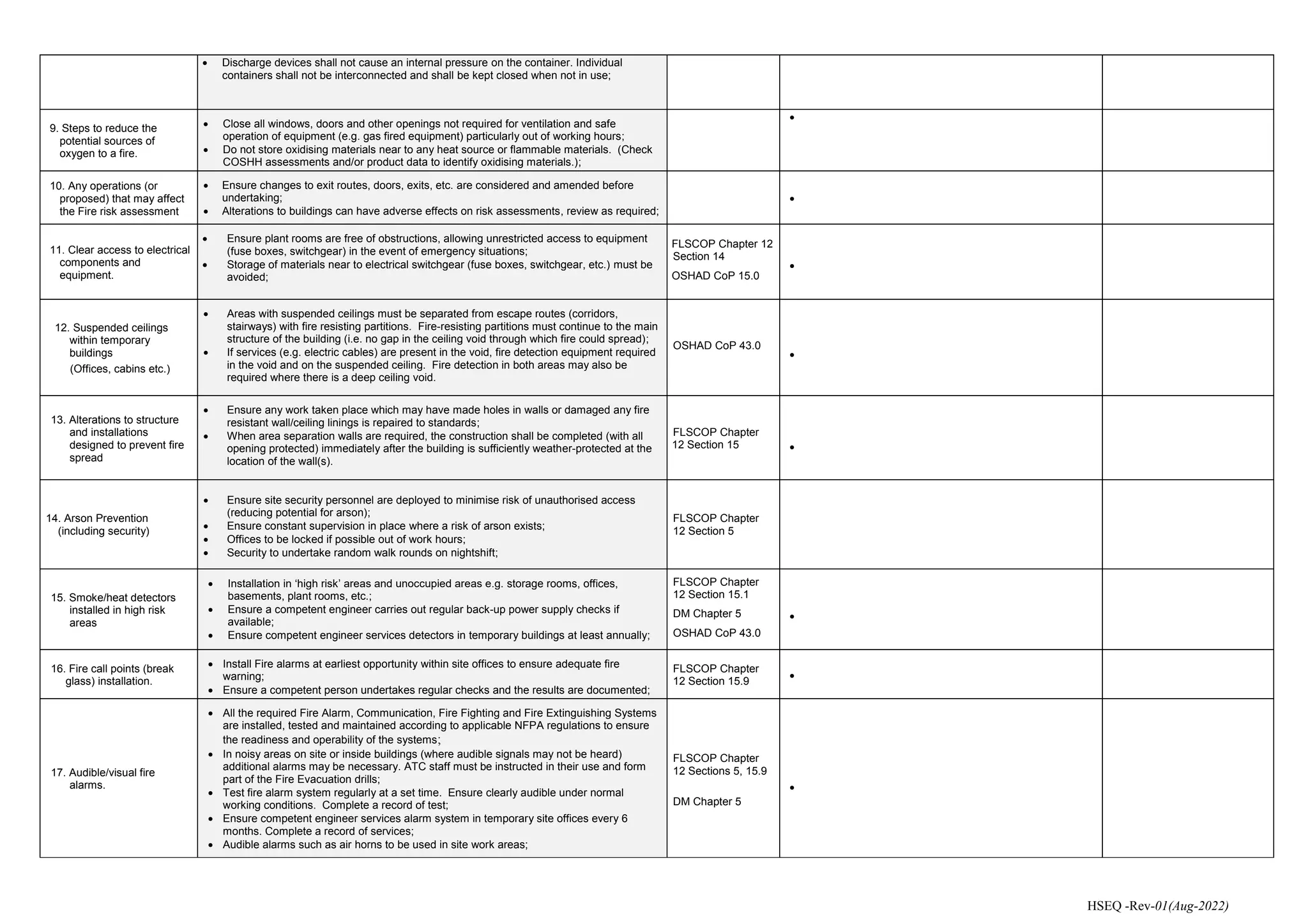 2 Fire Risk Assessment Template Risk Assessment Templates.docx