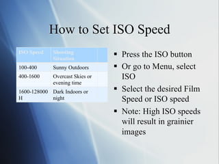 Session 2 Camera Care (Photography Class) | PDF