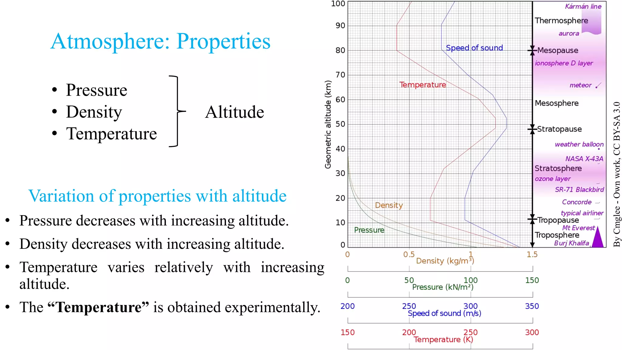 Atmosphere: Properties and Standard Atmosphere | Flight Mechanics ...