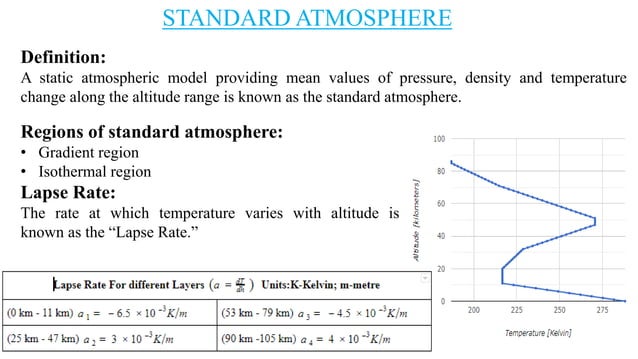 Atmosphere: Properties and Standard Atmosphere | Flight Mechanics ...