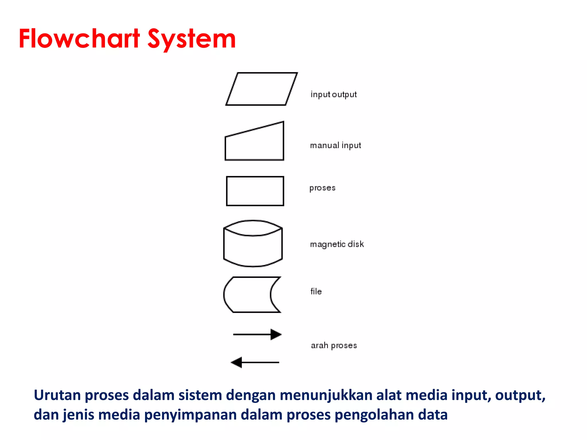 Flowchart Program | PDF