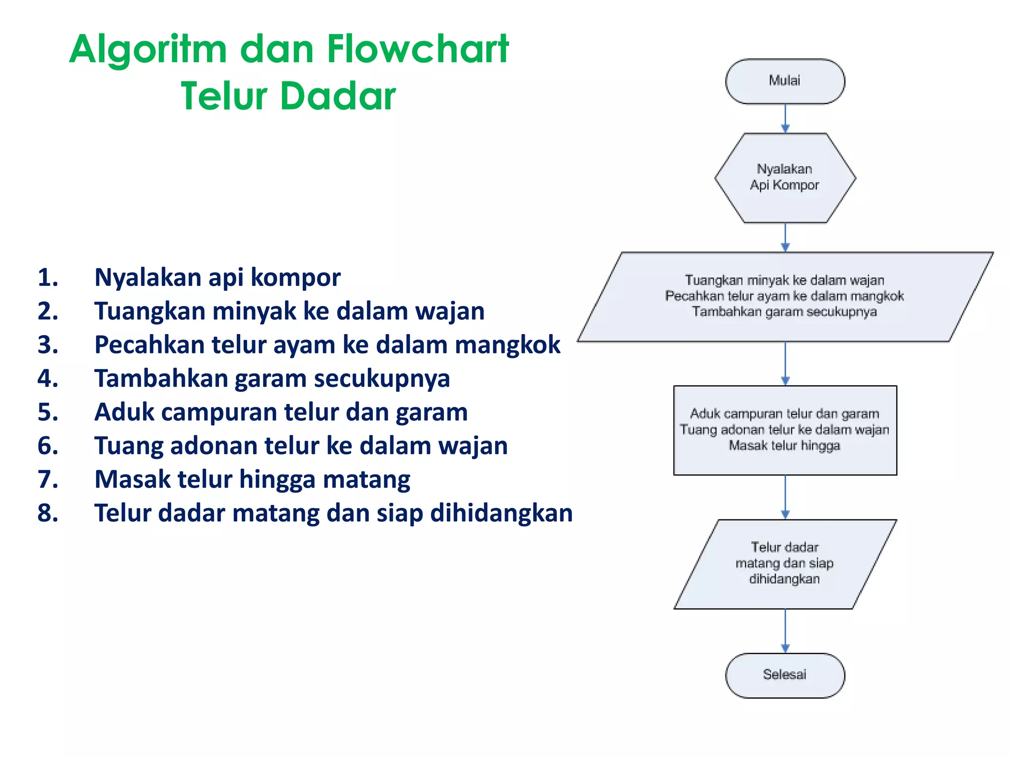 Flowchart Program | PDF
