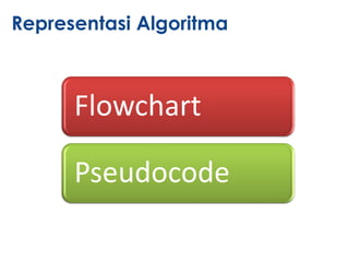 Flowchart Program | PDF