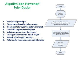 Flowchart Program | PDF