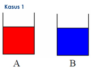 Flowchart Program | PDF