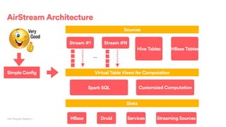 Airstream: Spark Streaming At Airbnb | PPT