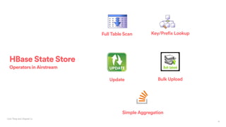 Airstream: Spark Streaming At Airbnb | PPT