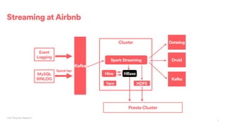 Airstream: Spark Streaming At Airbnb | PPT