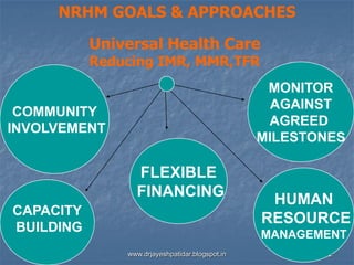 Nrhm | PDF