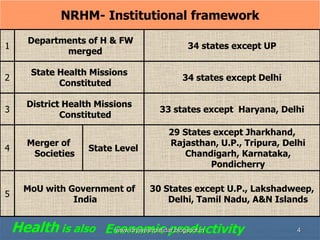 Nrhm | PDF