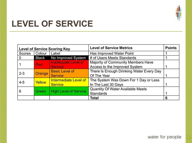 Measuring More than Pipes and Pumps: The Evolution towards Levels of ...