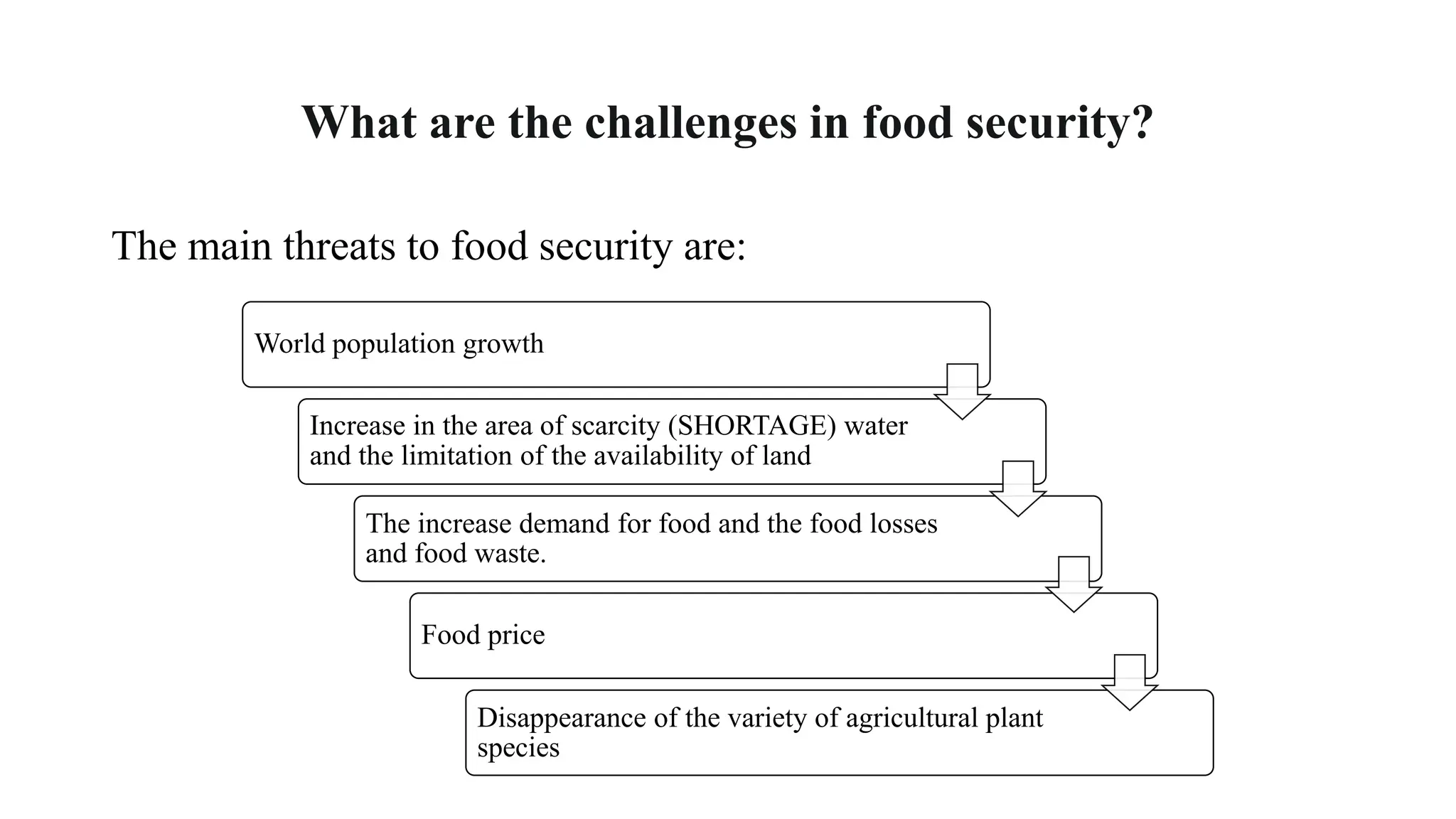 What is Food Insecurity and its effects.pptx
