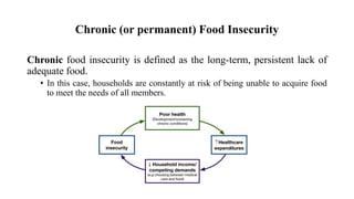 What is Food Insecurity and its effects.pptx
