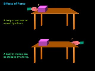 force and laws of motion class 9 | PPT