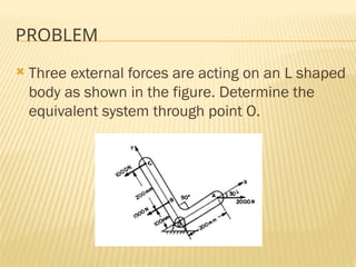 2_Force Systems of mechanism engineering .pptx