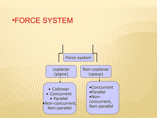 2_Force Systems of mechanism engineering .pptx