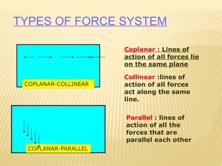 2_Force Systems of mechanism engineering .pptx