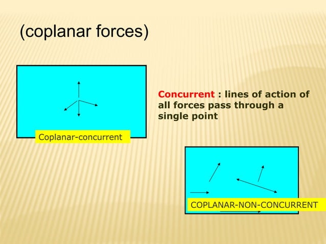 2_Force Systems of mechanism engineering .pptx