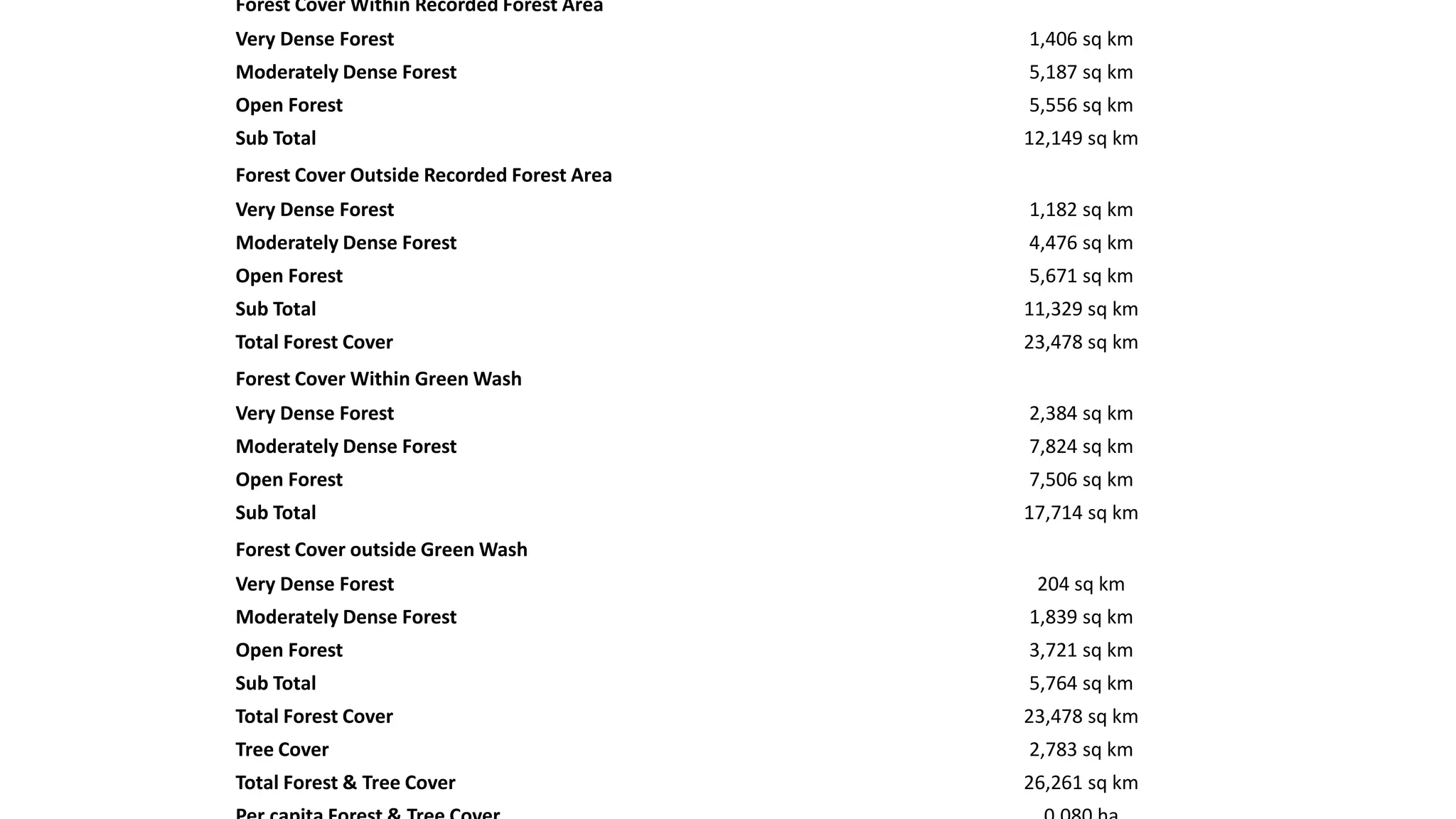 2 FOREST (CONSERVATION) ACT, 1980 - FOREST TYPES, CROWN DENSITY ...