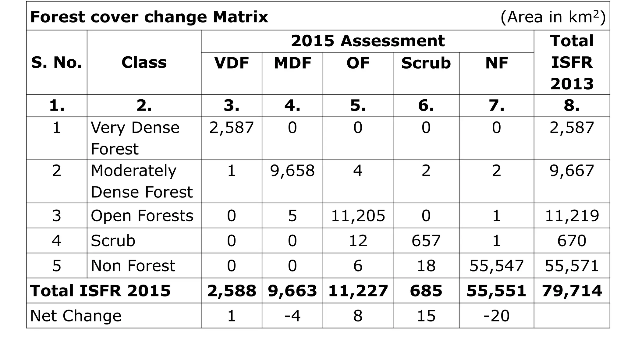 2 FOREST (CONSERVATION) ACT, 1980 - FOREST TYPES, CROWN DENSITY ...