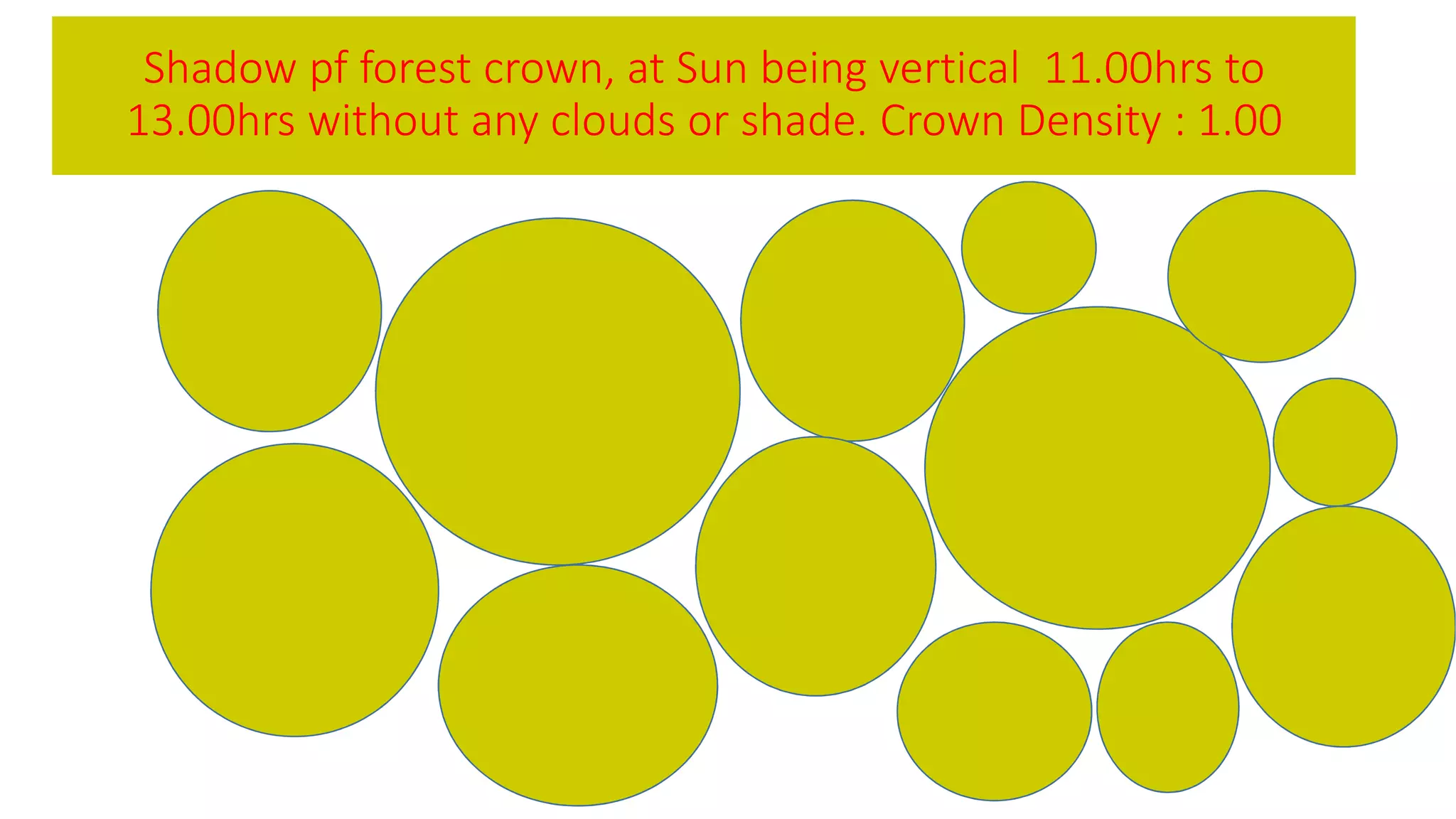 2 FOREST (CONSERVATION) ACT, 1980 - FOREST TYPES, CROWN DENSITY ...