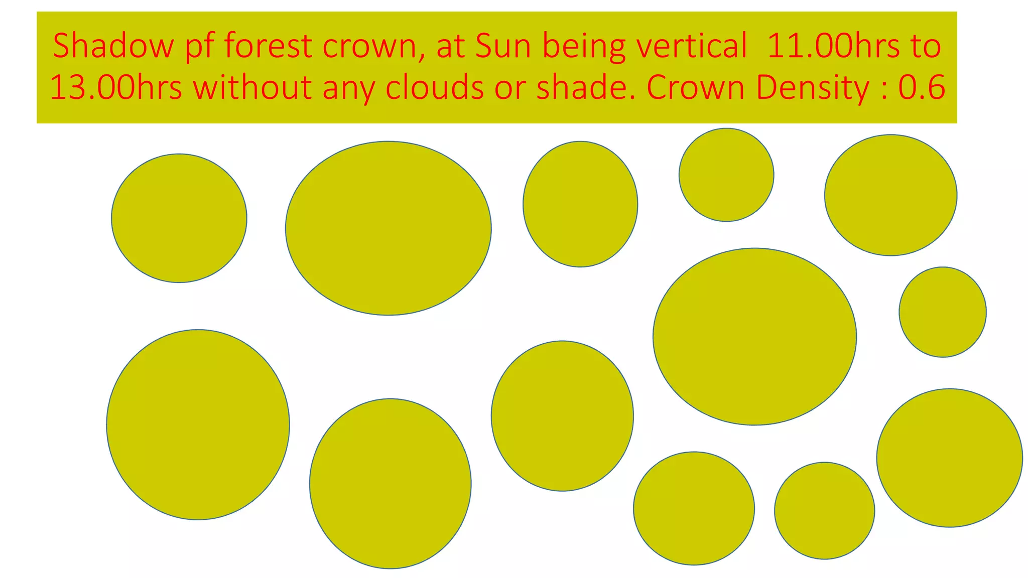 2 FOREST (CONSERVATION) ACT, 1980 - FOREST TYPES, CROWN DENSITY ...