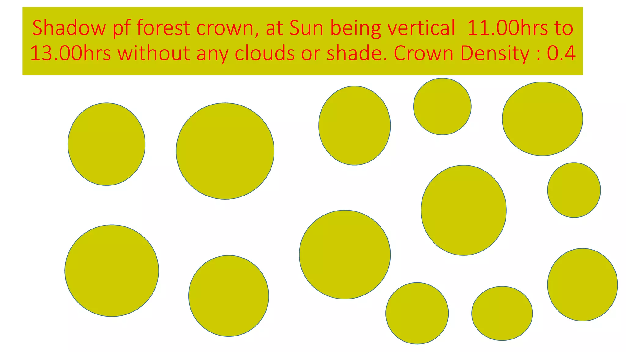 2 FOREST (CONSERVATION) ACT, 1980 - FOREST TYPES, CROWN DENSITY ...