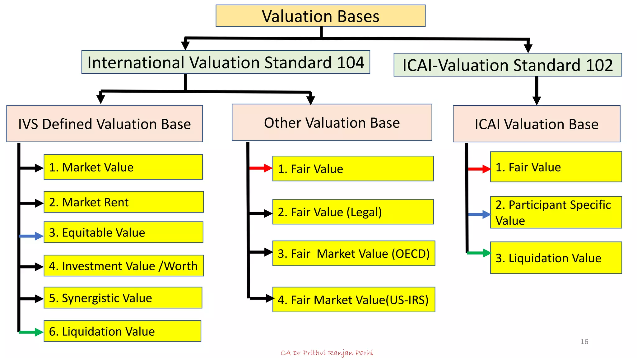2_ Form and Contents of Valuation Report.pdf