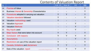 2_ Form and Contents of Valuation Report.pdf