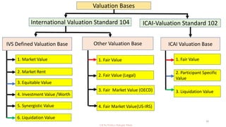 2_ Form and Contents of Valuation Report.pdf