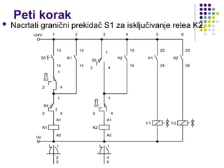 2_Formiranje kontrolnih upravljackih sema.ppt
