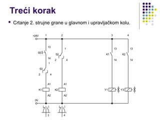 2_Formiranje kontrolnih upravljackih sema.ppt