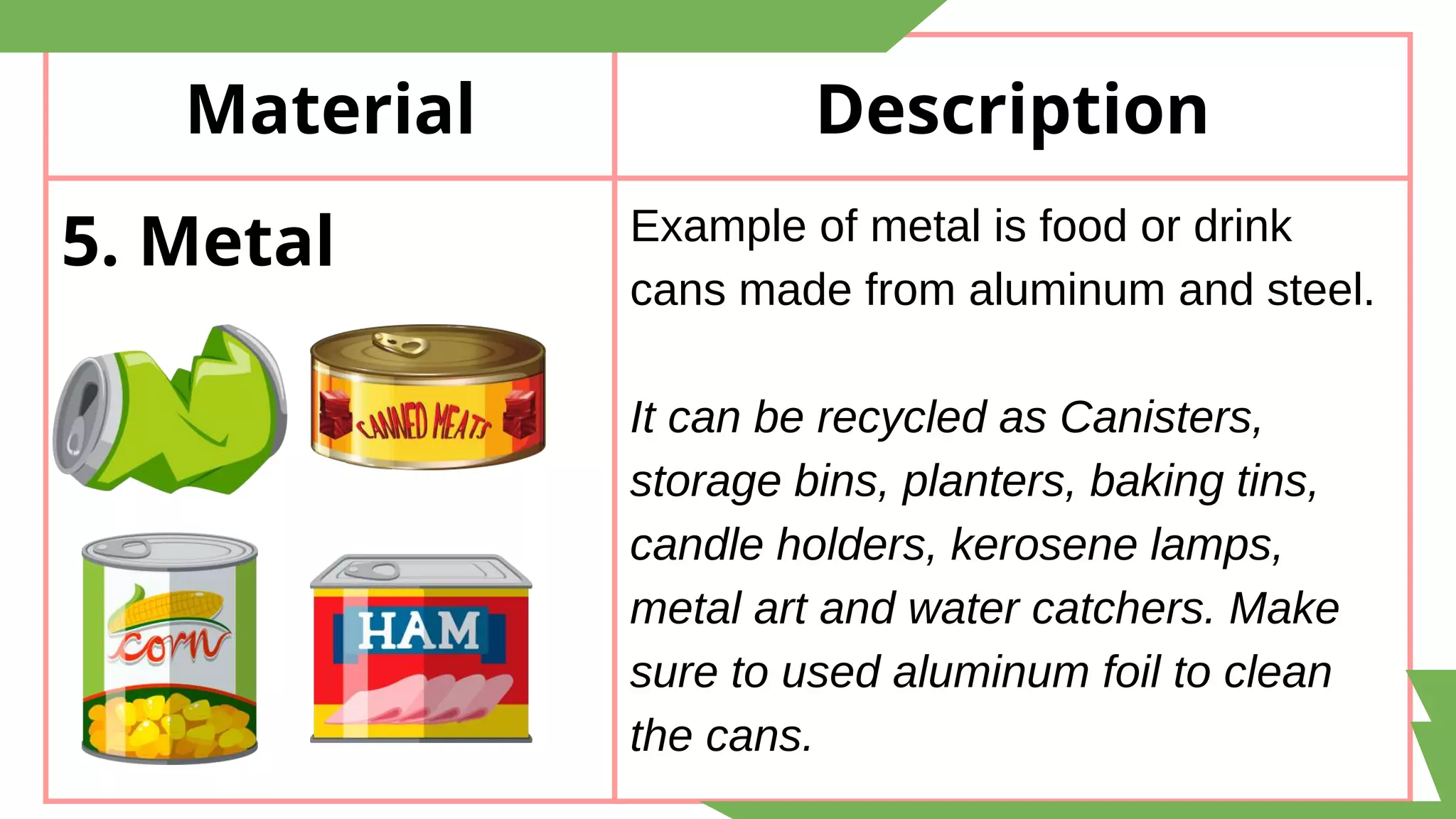 2 Forms of Recycling.pptx