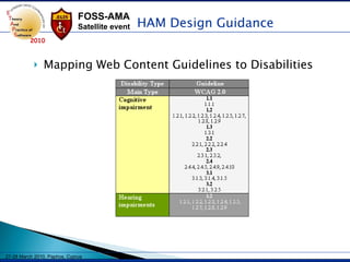 2 Harmonisation of Accessibility Components in the Context of ...